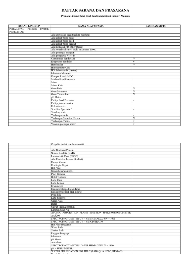 Daftar Sarana Dan Prasarana Baristand Manado | PDF