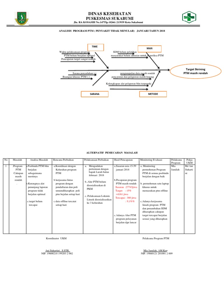 Fish Bone PTM 2018 Mia | PDF