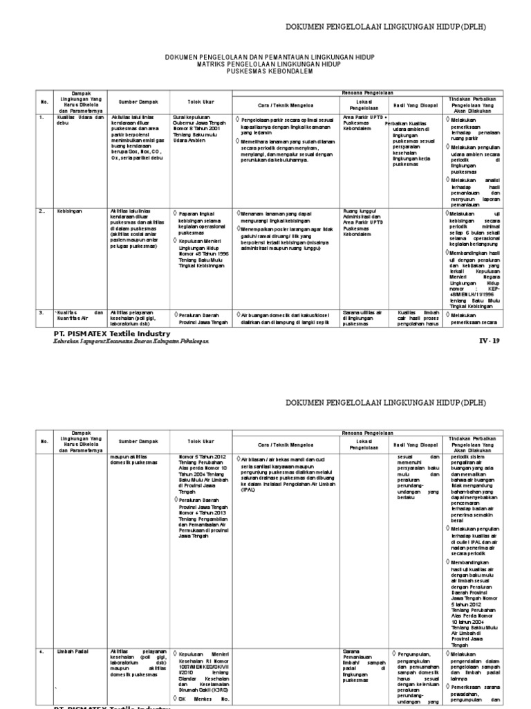 Dokumen Pengelolaan Lingkungan Hidup (DPLH) | PDF