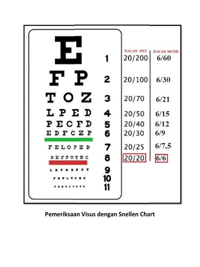 Pemeriksaan Visus Dengan Snellen Chart | PDF