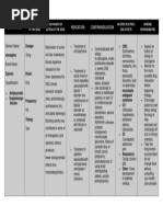 DVT Concept Map-1 | PDF | Thrombus | Bleeding