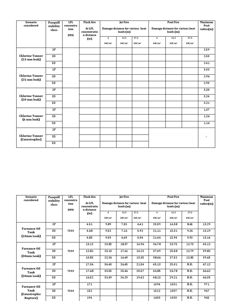 GSECL Consq Table | PDF | Chemical Process Engineering | Chemical Substances