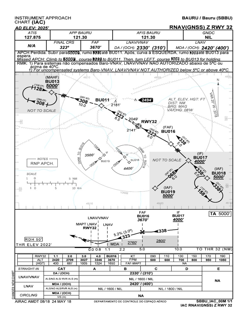 Sbbu - Rnav Gnss Z Rwy 32 - Iac - 20180524 | PDF | Aerospace Engineering | Aviation