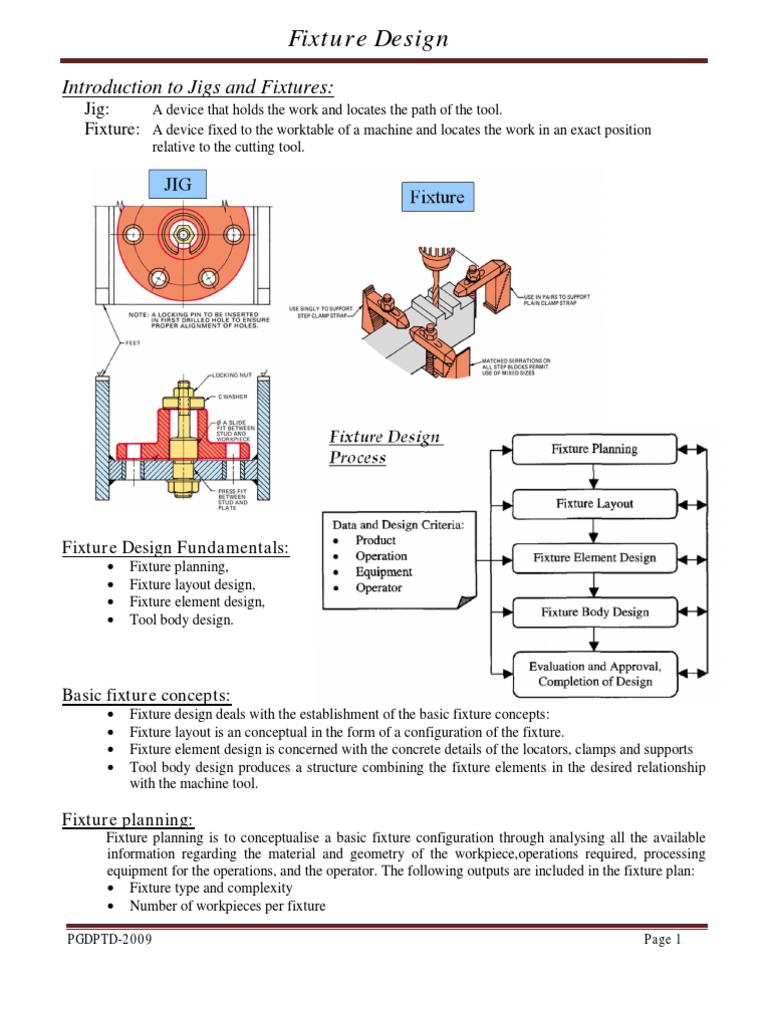 Fixture Notes | PDF | Grinding (Abrasive Cutting) | Crafts