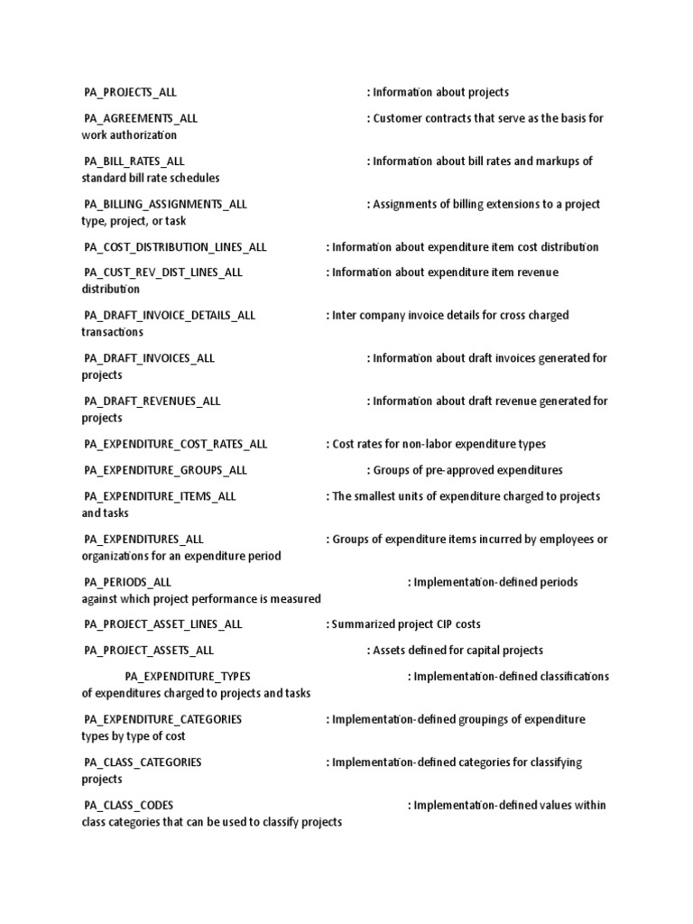 An Overview Of Project Accounting Tables For Tracking Financial Data Related To Projects