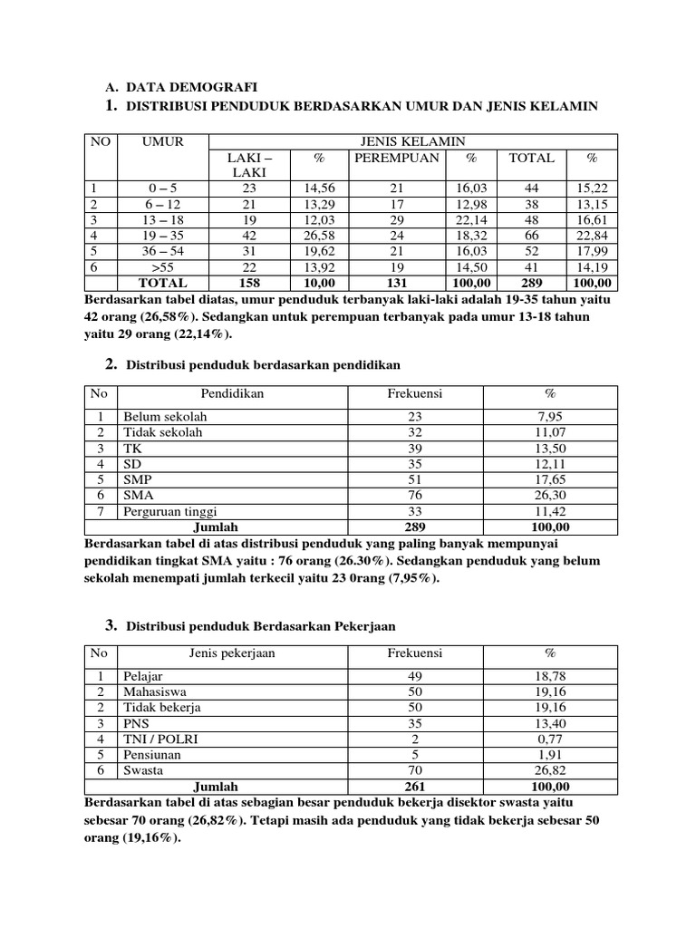Data Demografi | PDF