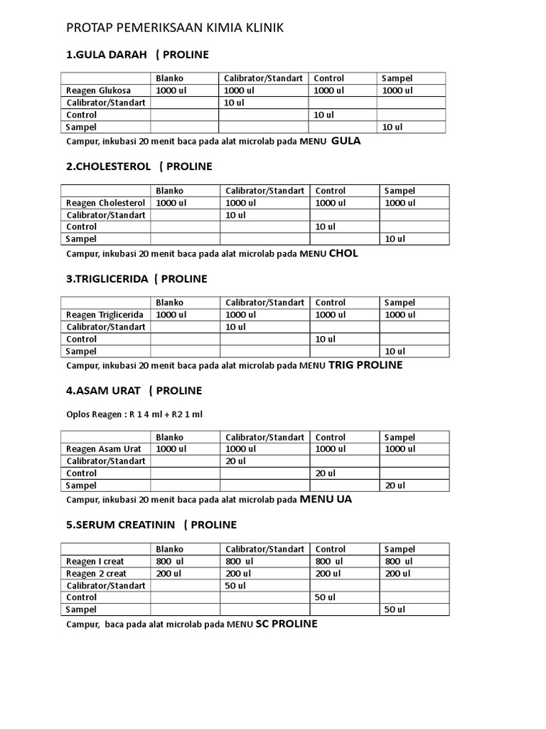 Protap Pemeriksaan Kimia Klinik | PDF