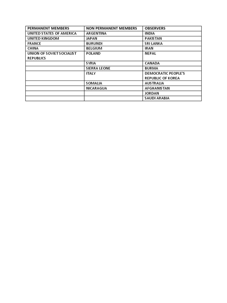 Country Matrix | PDF | Foreign Relations Of The United States ...