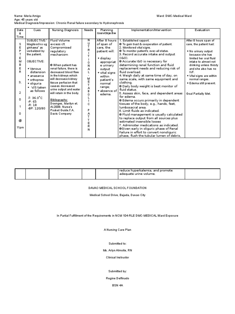 CRF Fluid Volume Excess NCP | Kidney | Health Sciences