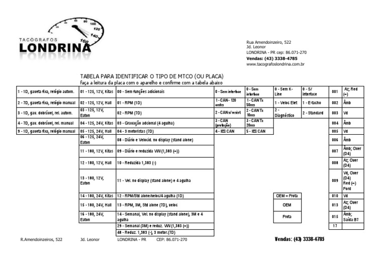 Tabela Identif. MTCO-03 PDF | PDF | Business