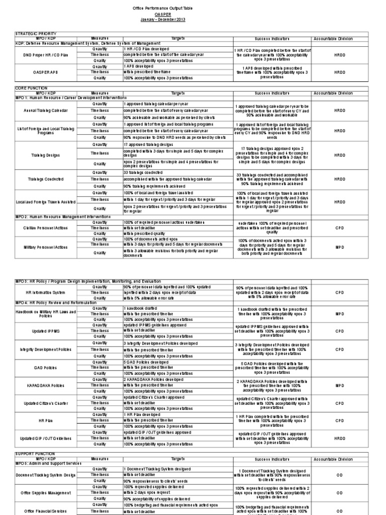 Ippms | PDF | Patient | Nursing