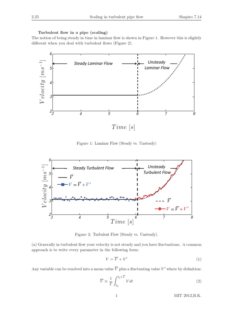 2 - 25F13 - Shap7.14 - SHAPIRO | PDF | Fluid Dynamics | Turbulence