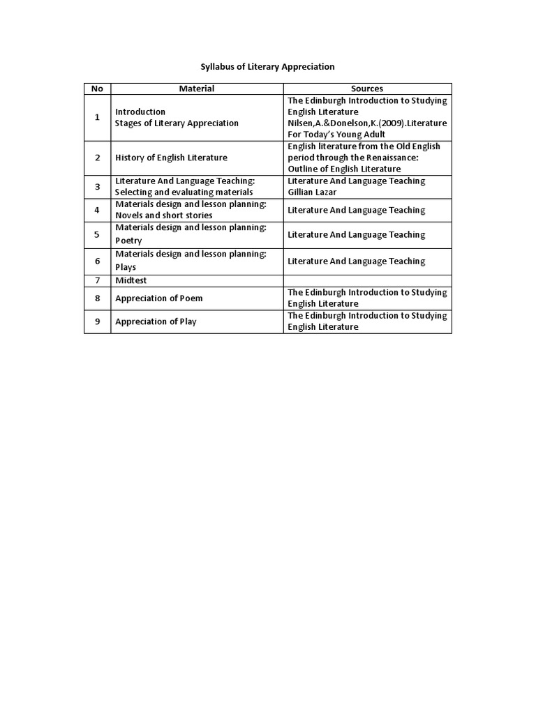 Syllabus of Literary Appreciation - C | PDF | English Literature | Works