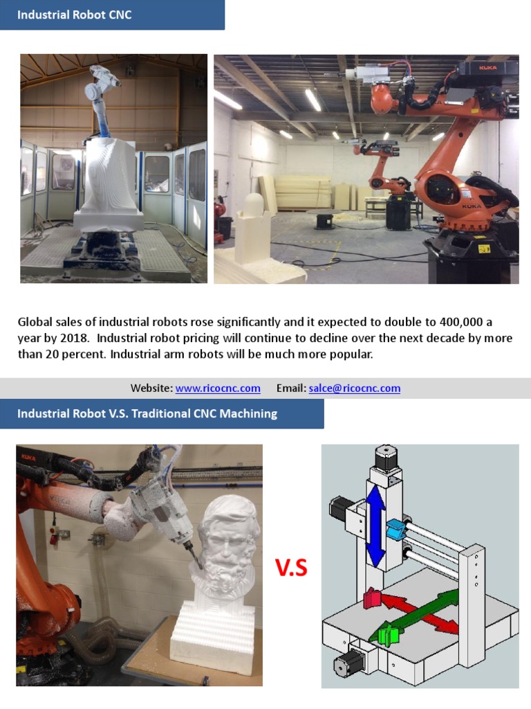 Industrial Robot CNC Equipment Arm Tooling Toolholder Grippers Milling ...