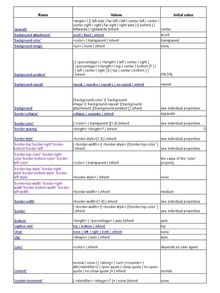CSS Elements List | Download Free PDF | Encodings | Written Communication