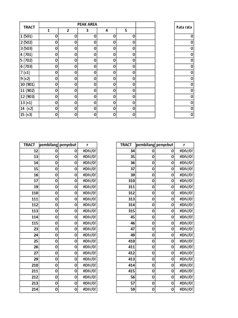 Excel Profil Kromatogram Bener | PDF