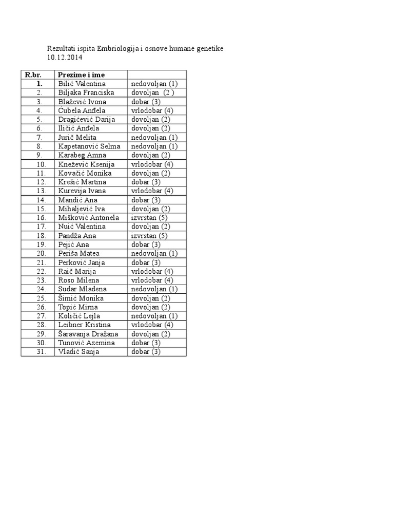 Embriologija I Osnove Humane Genetike | PDF