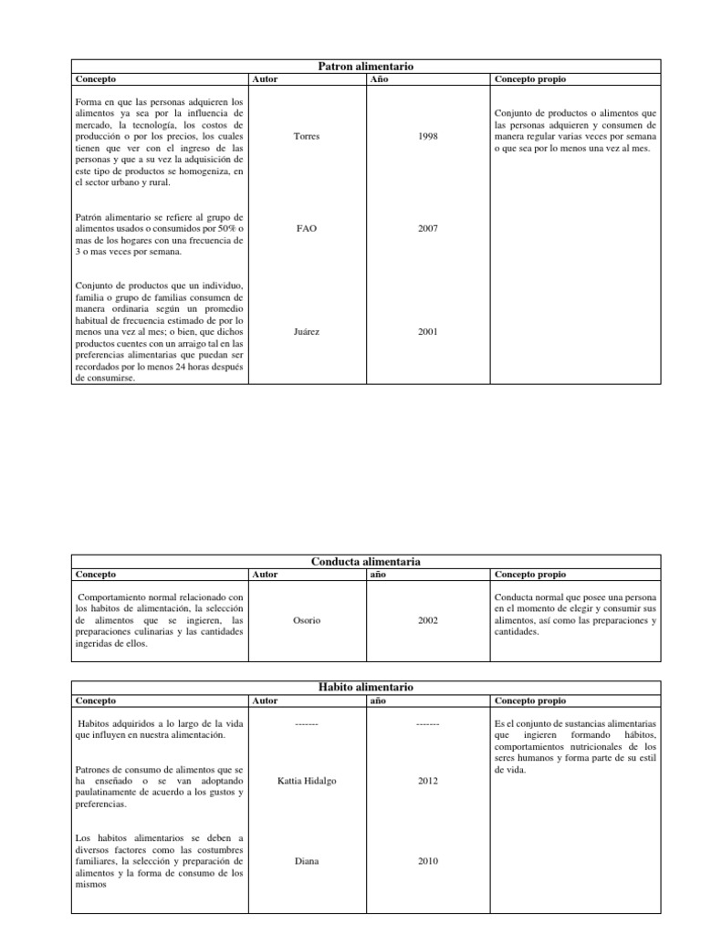 Patron Alimentario | PDF | Alimentos | Comportamiento