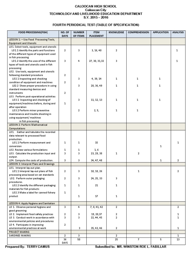 Table of Spec | PDF | Specification (Technical Standard) | Tools