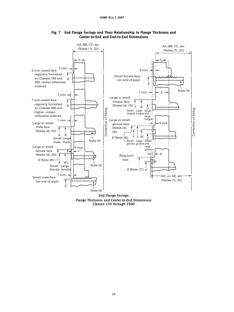 Flange Dimensions Guide | PDF | Pipe (Fluid Conveyance) | Screw
