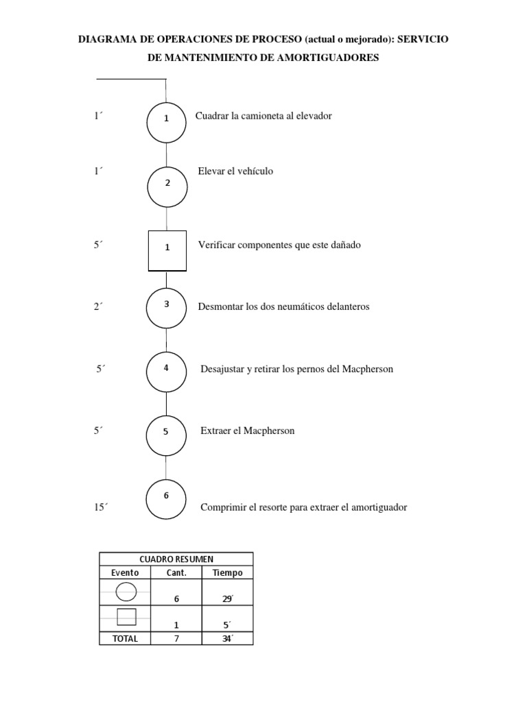 Ejemplo DOP-DAP | PDF