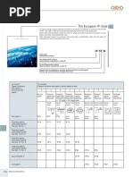 IP Rating Chart: IP65 IP66 IP67 IP68 | PDF | Chemical Engineering ...