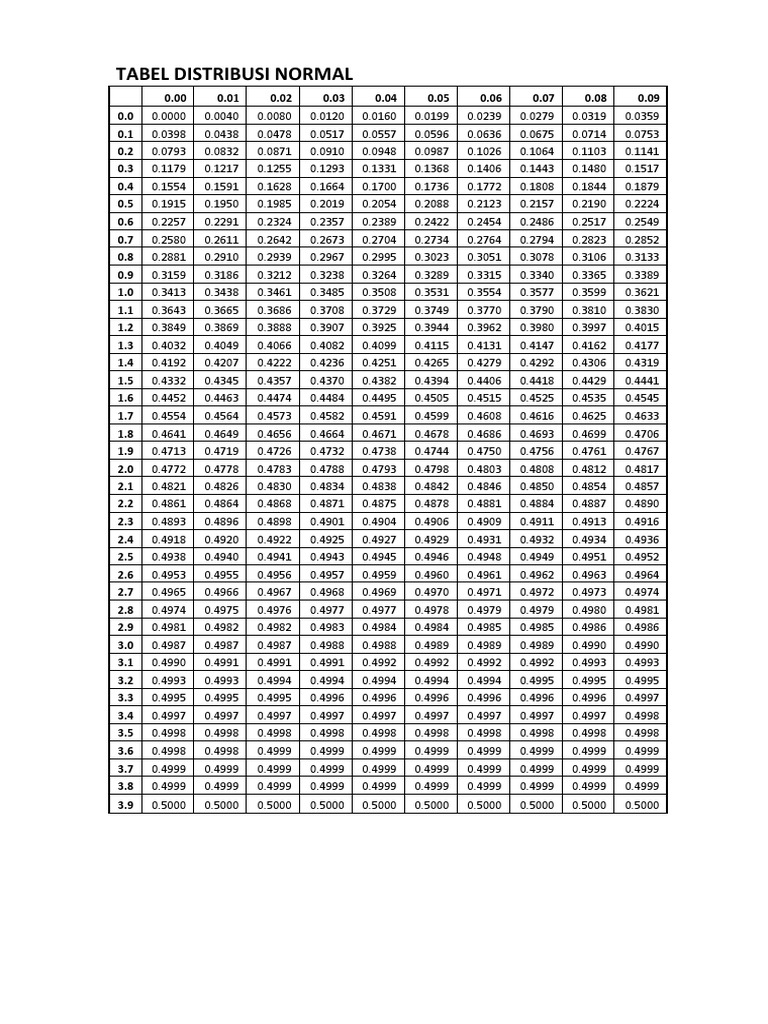 Tabel Distribusi Normal T Student Dan Chi Square | PDF | Statistical ...