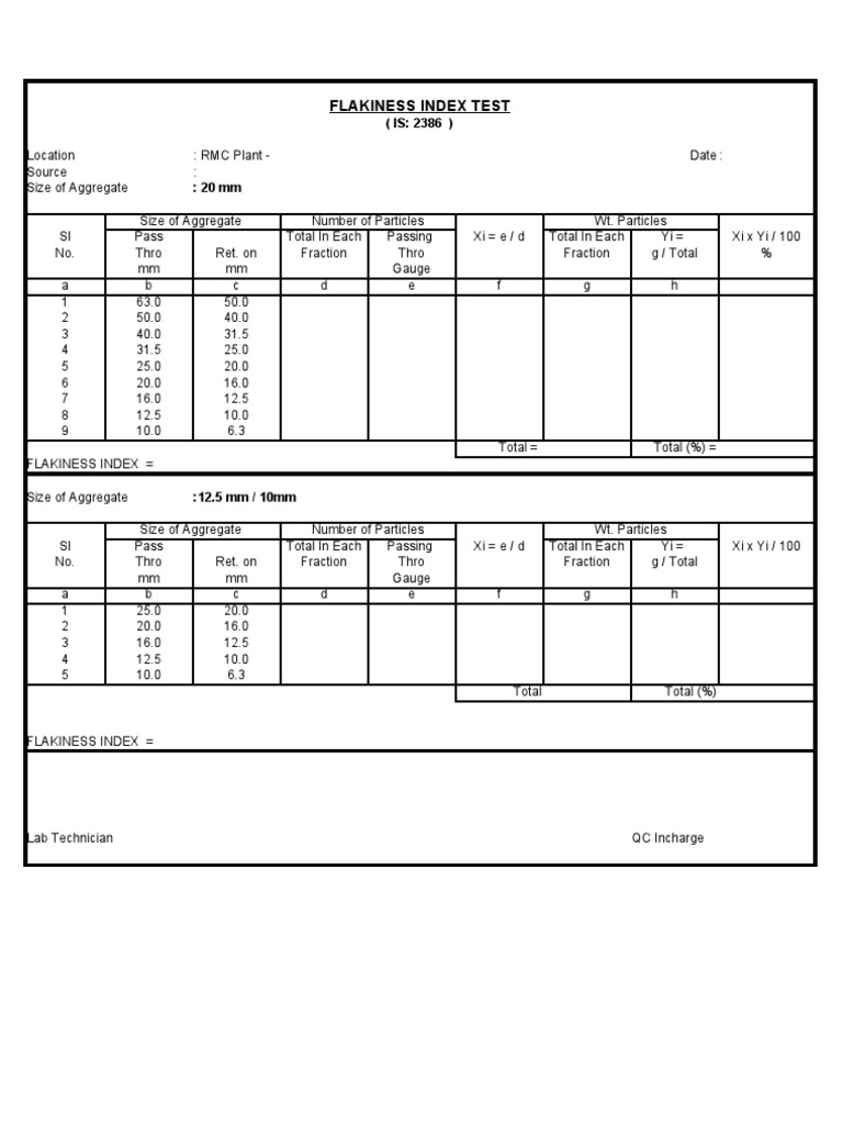 Flakiness Index Test | PDF | Concrete | Cement
