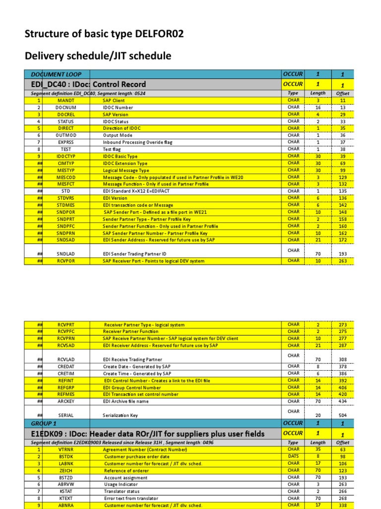 Structure and Content Details of an IDoc Document for Delivery ...