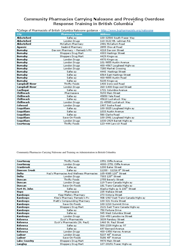 Pharmacy List PDF | PDF | Vancouver | Victoria, British Columbia
