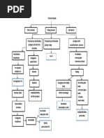Tabel Intervensi Keperawatan Siki Slki | PDF