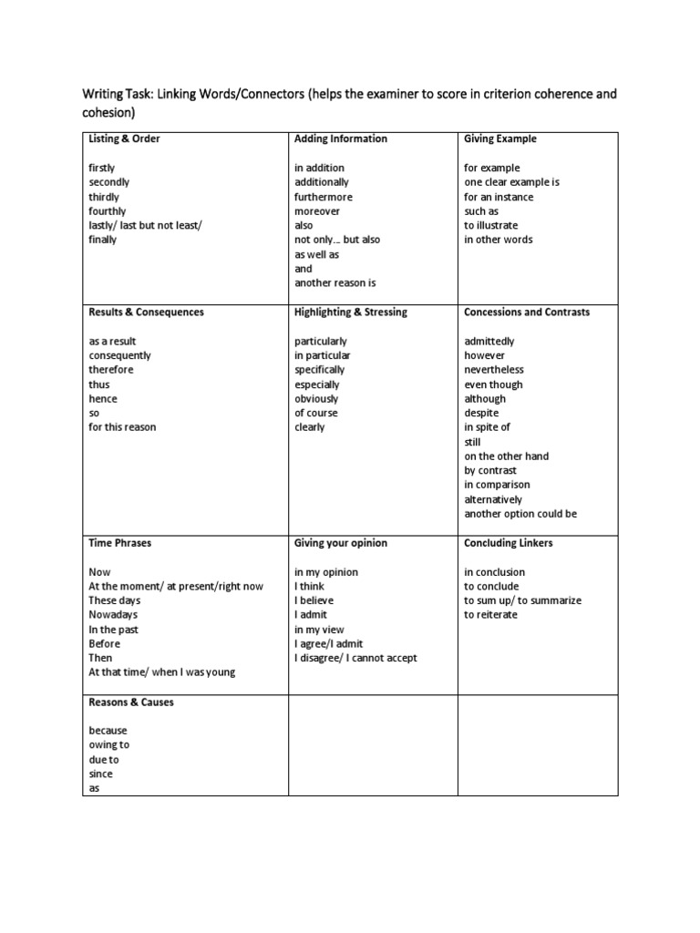 Writing Task: Linking Words/Connectors (Helps The Examiner To Score in ...