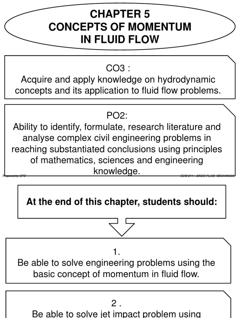 Chapter 5-Concepts of Momentum in Fluid Flow | PDF | Momentum | Fluid ...