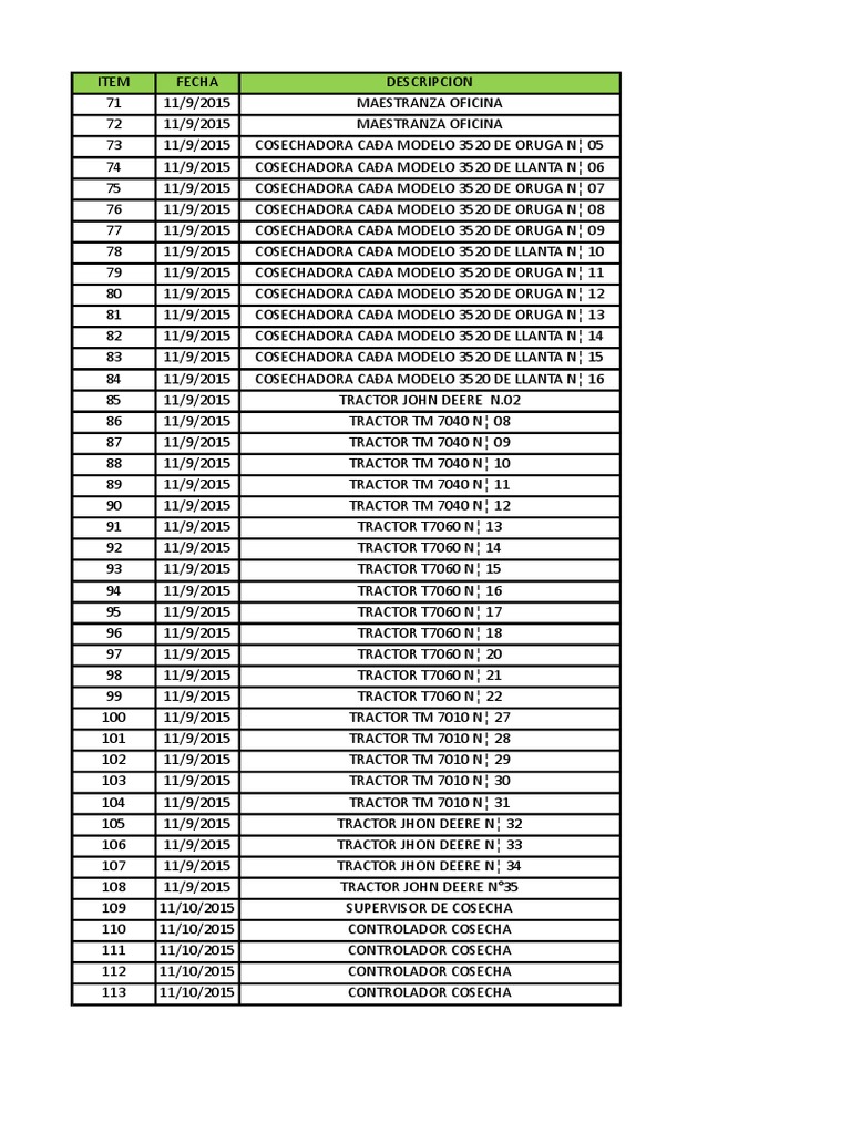 Inventario de Radios | PDF | Equipos de construcción | Equipamiento pesado