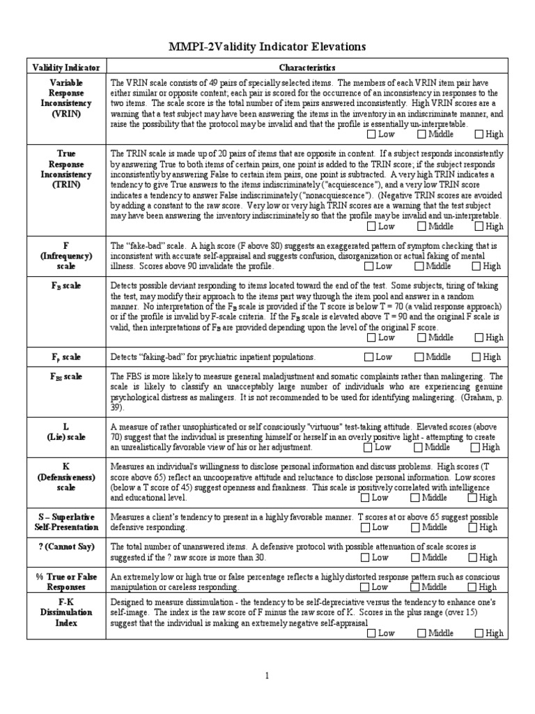 MMPI 2 Scale 2 PDF | PDF | Posttraumatic Stress Disorder | Anxiety
