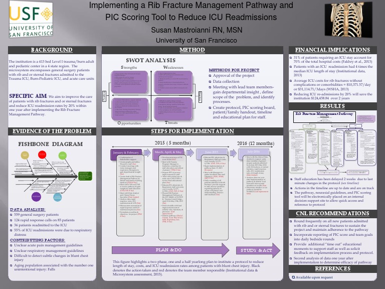 Poster - Implementing A Rib Fracture Management Pathway and PIC Scoring ...