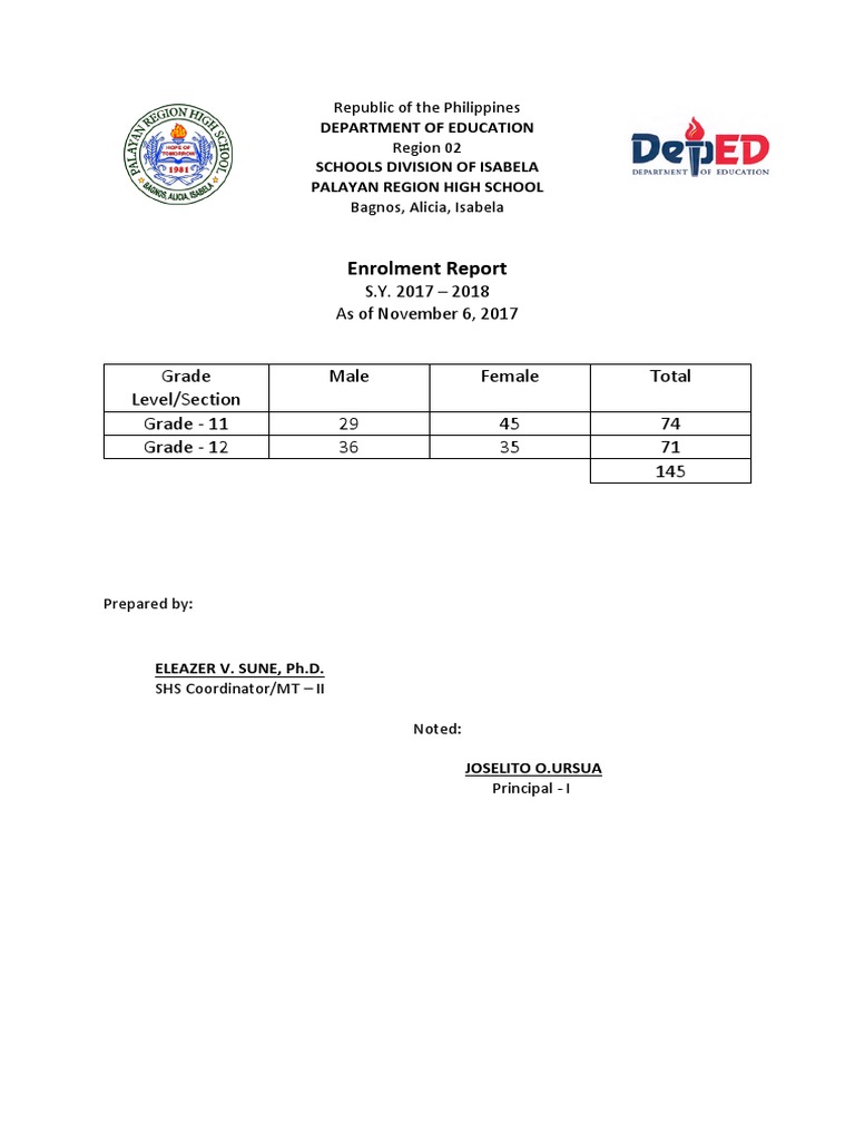 Enrolment Report | PDF