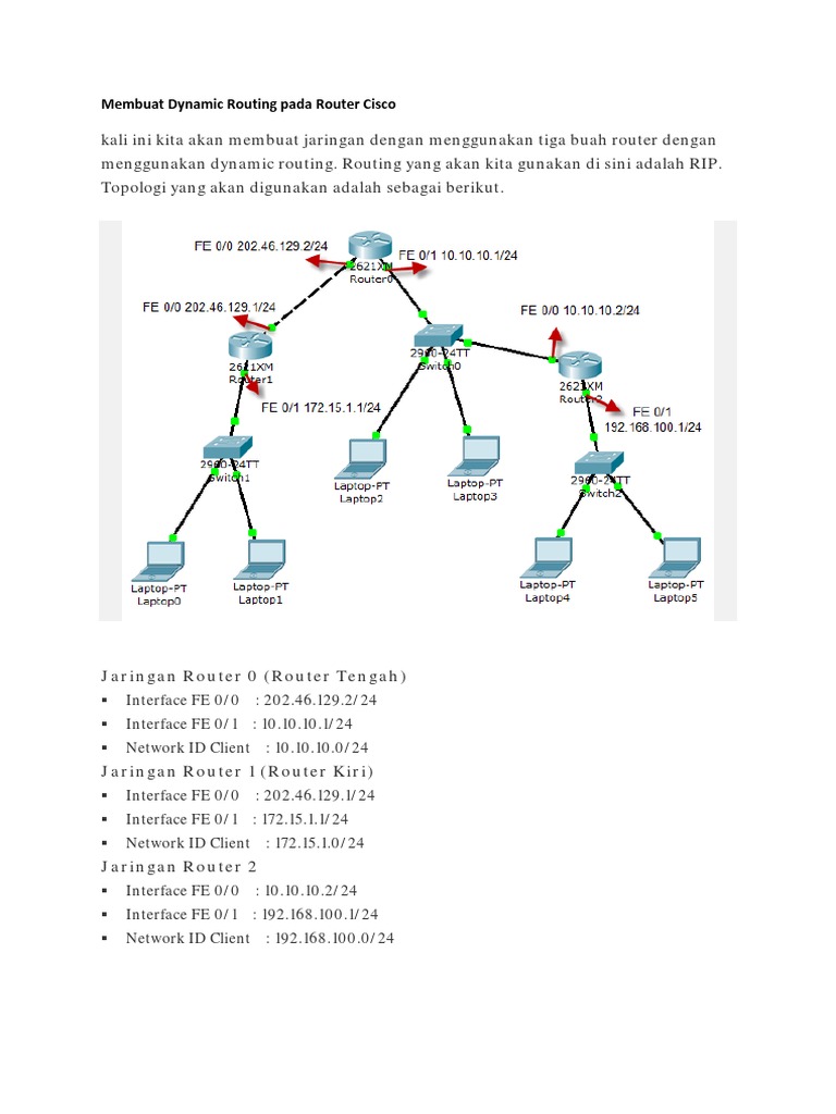Membuat Dynamic Routing Pada Router Cisco: Jaringan Router 0 (Router ...