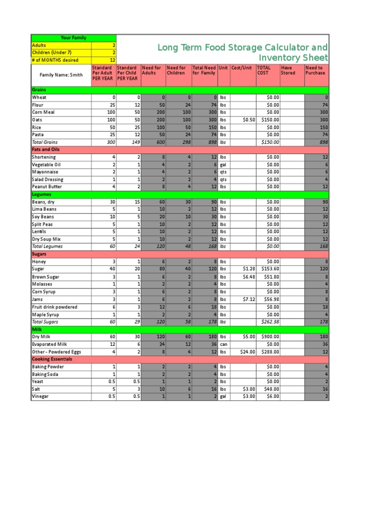 Long Term Food Storage Calculator and Inventory Sheet: Your Family ...