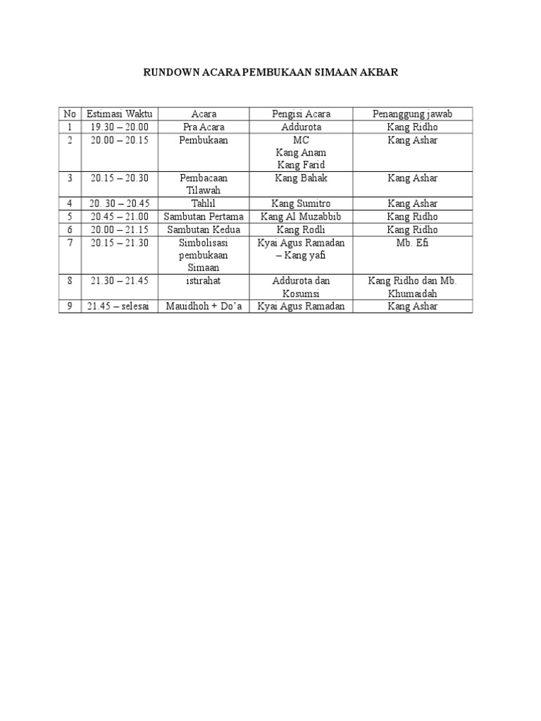 Rundown Acara Pembukaan Simaan Akbar | PDF