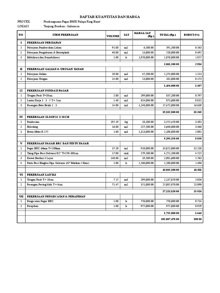 Rab Pekerjaan Pagar | PDF
