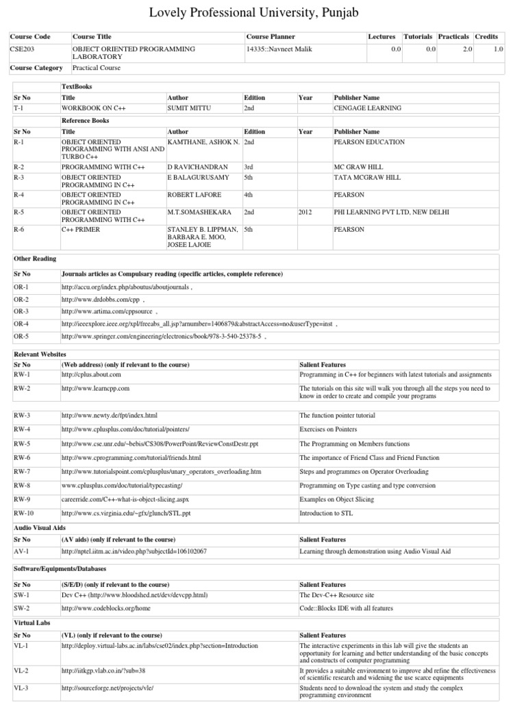 C Lab Pdf Pdf Method Computer Programming Class Computer Programming