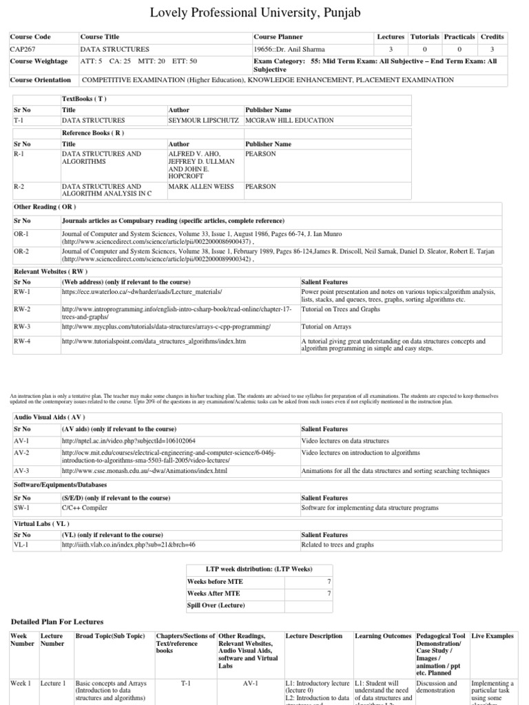 CAP267 Dsa PDF | PDF | Array Data Structure | Queue (Abstract Data Type)