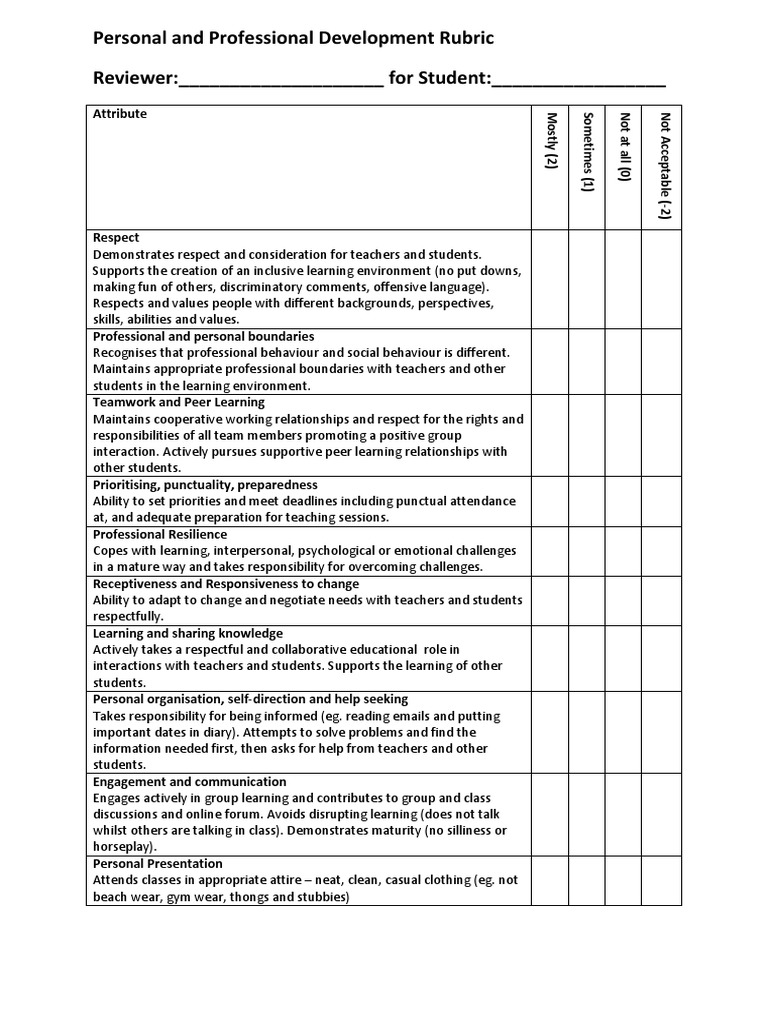 PPD Rubric 2018 | PDF | Teachers | Psychological Resilience