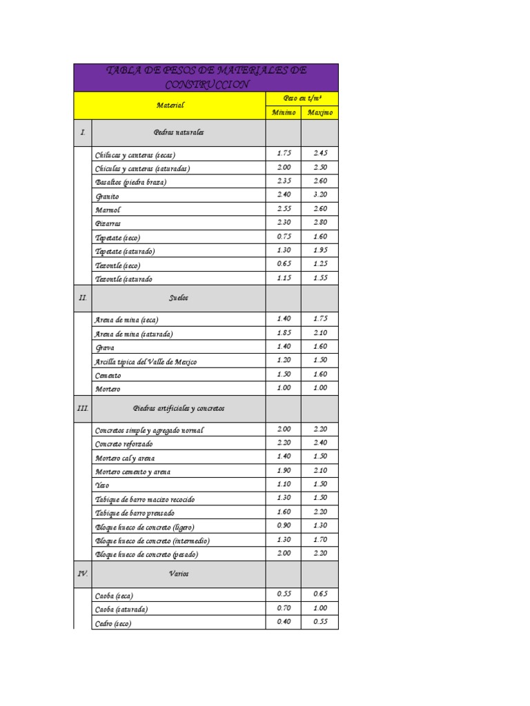 Tablas de Construccion | PDF | Albañilería | Elementos arquitectónicos