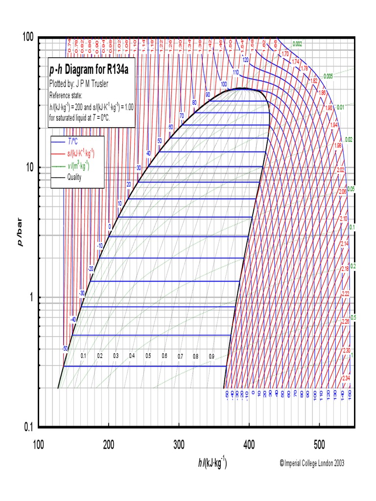 Chart P H R134a PDF | PDF | Physical Chemistry | Chemistry