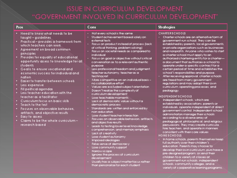 Poster Curriculum Development | PDF | Curriculum | Homeschooling