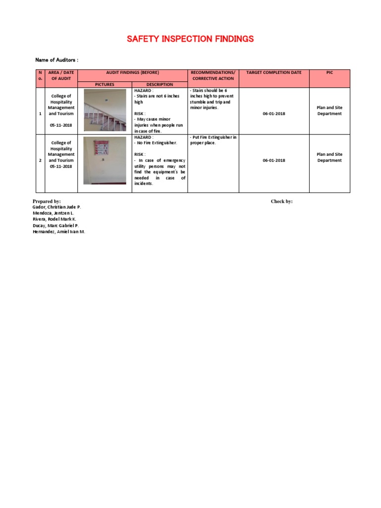 Safety Inspection Findings: Name of Auditors | PDF