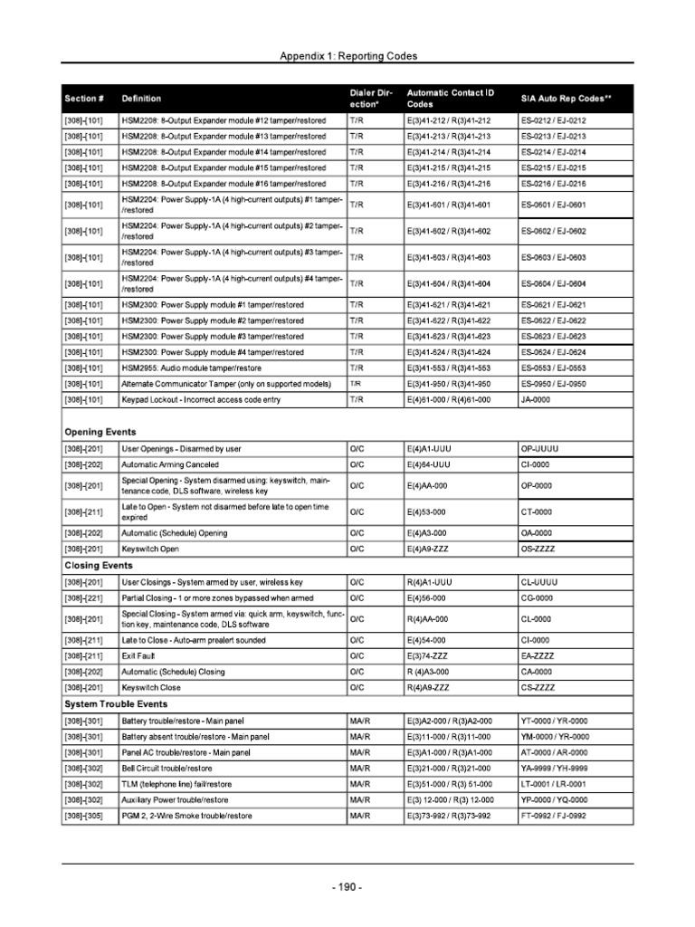 DSC Reporting Codes | PDF