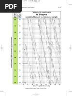 AISC Steel Construction Tables | PDF